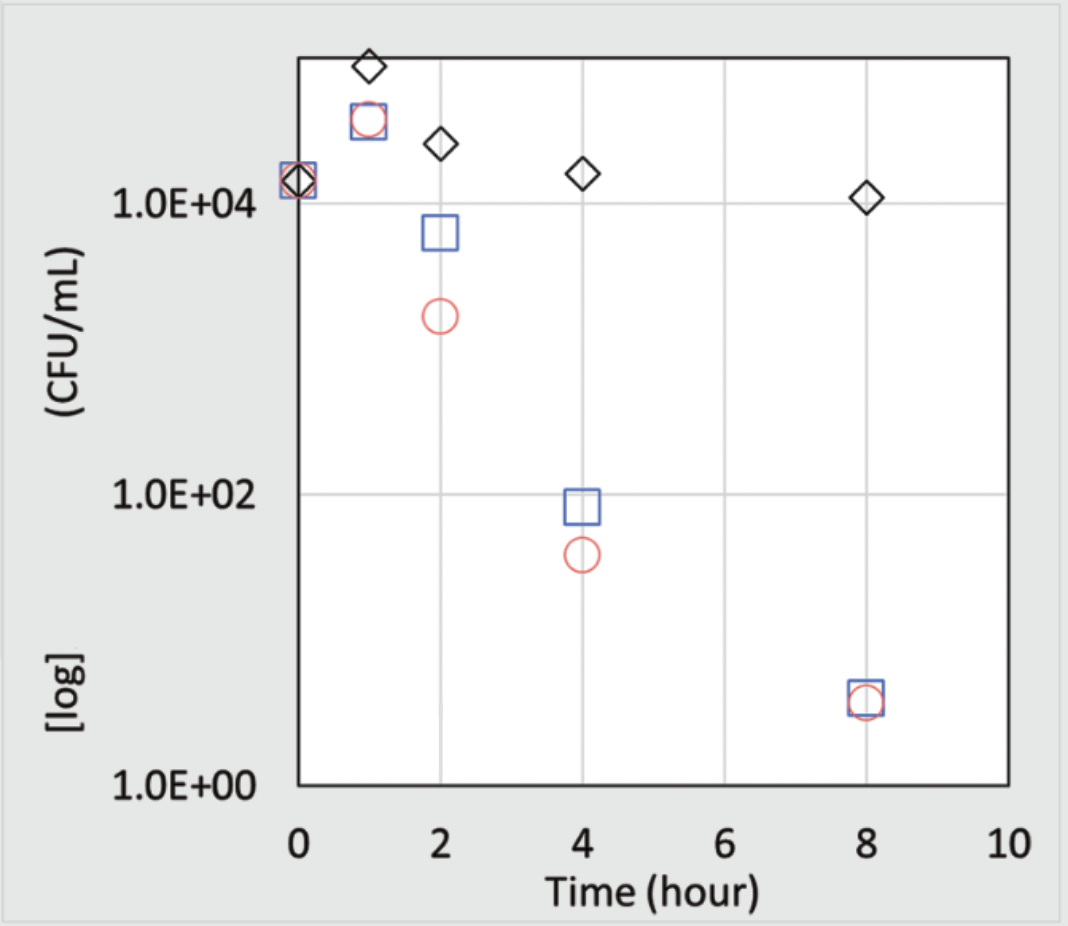 micro dimple – Micro Dimple Process