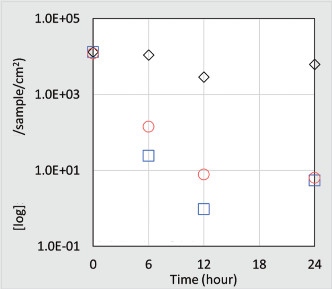 micro dimple – Micro Dimple Process